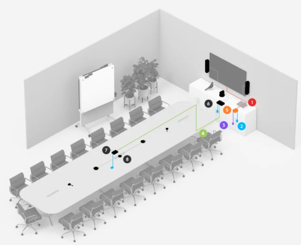 Equiper vos salles en visioconférence - Exenta Informatique